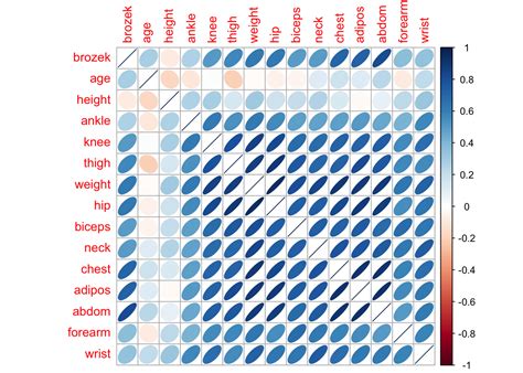 Subset Variable Selection Data Literacy In R