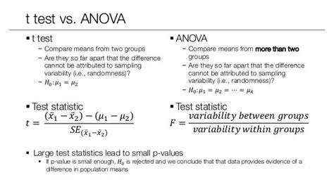 statistical inference statistical power anova and post hoc tests