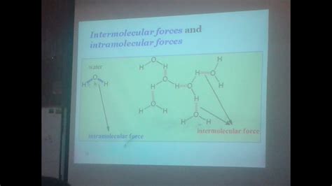 Intermolecular Vs Intramolecular Force Ion Dipole Dipole Dipole