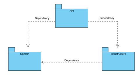 simple cqrs implementation with raw sql and ddd — kamil grzybek