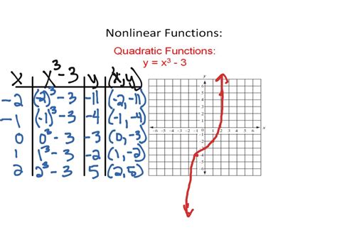 4 4 graphing a function rule math algebra functions showme