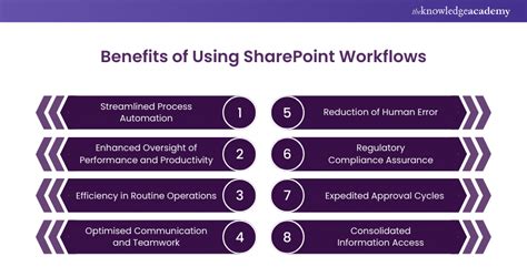 Sharepoint Workflow A Comprehensive Guide