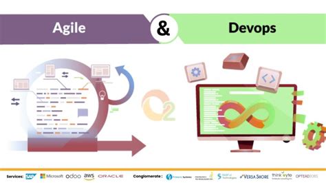 o2 technologies inc on linkedin devops agiledevelopment agileconsulting digitaltransformation…