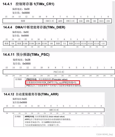 Stm32f103通用定时器介绍中断实验stm32f103定时器中断 Csdn博客