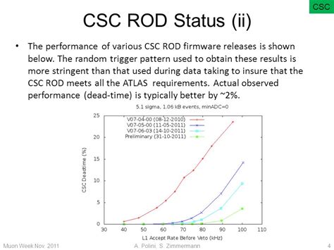 muon operation outline detector status csc mdt rpc tgc operation