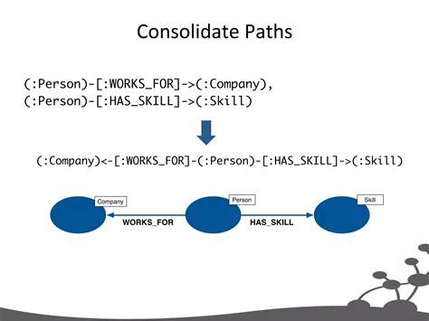 Data Modeling With Neo4j Tutorial Ppt