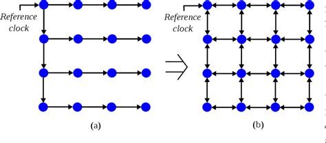 Figure 1 From A Reconfigurable Distributed Architecture For Clock