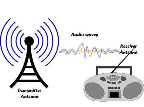 wireless transmission and microwave transmission in networking