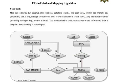 Solved Er To Relational Mapping Algorithm Your Task Map The