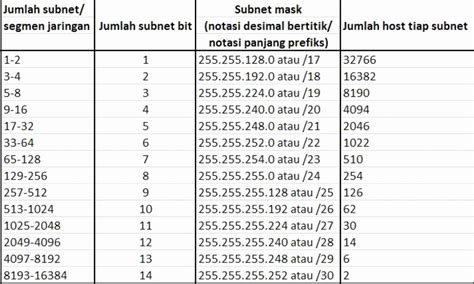 Pembelajaran Magang Tcp Ip Hot Sex Picture
