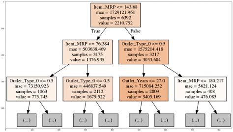 Interpretable Machine Learning Lime In Machine Learning