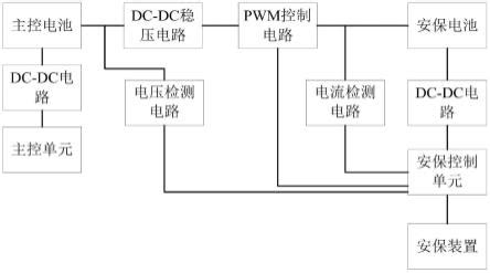 一种水下无人航行器的安全保障系统