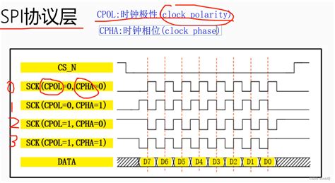 Fpga进阶（1）：基于spi协议的flash驱动控制（一） 阿里云开发者社区