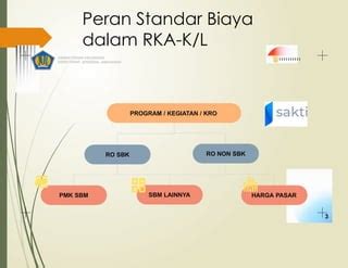 Paparan Sosialisasi PMK SBM Pptx