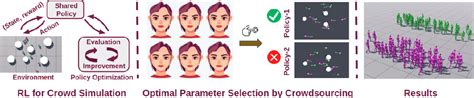 figure 1 from learning crowd motion dynamics with crowds semantic scholar
