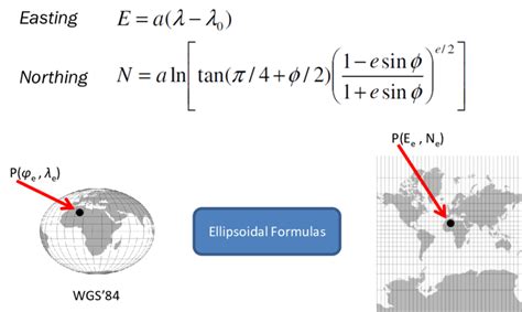 Mercator Projection Spherical A And Ellipsoidal B Formulas E N Download Scientific