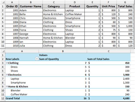 How To Create Pivot Table In Excel Vba 3 Different Criteria Excel