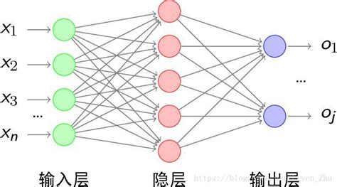Rnn网络架构详解rnns中的全连接层 Csdn博客