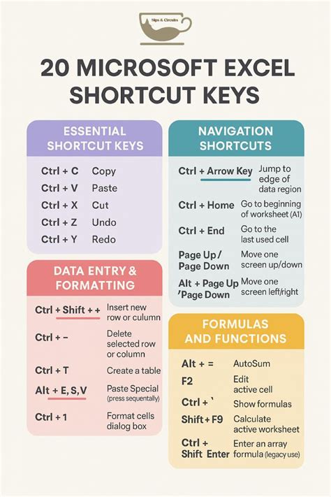 20 Time Saving Excel Keyboard Shortcuts Every Beginner Should Know In 2025 Excel Tutorials