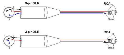 Understanding XLR To TRS Balanced Wiring