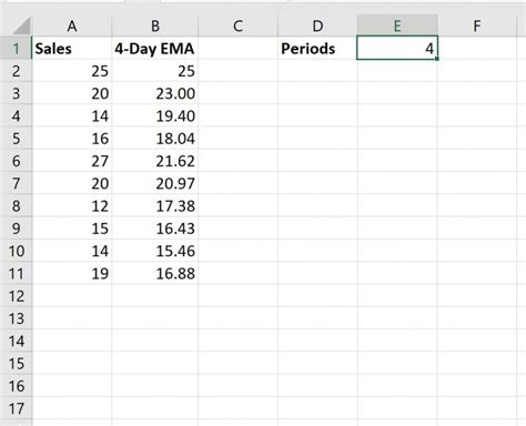 How To Calculate An Exponential Moving Average In Excel
