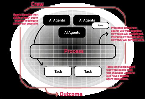 深度解析 Ai 智能体 3 大主流思考框架：cot、react 与 Plan And Execute智能体cot Csdn博客