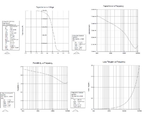 Mdc Mercury Probe Mdc Europe
