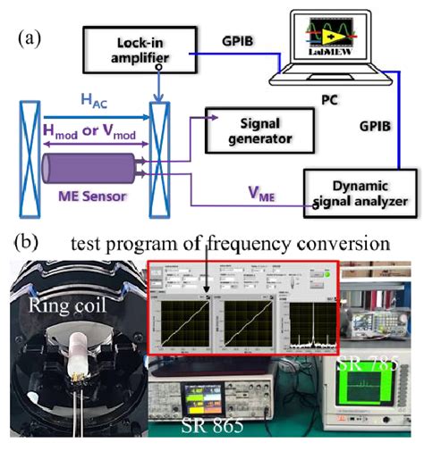 A Schematic Of The Frequency Conversion Setup B Photographs Of The Download Scientific
