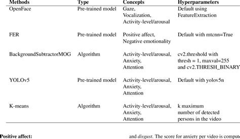 for reproducibility purposes the used models algorithms are presented