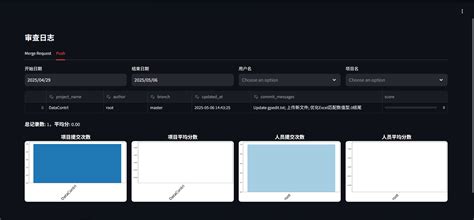 基于docker的ai Codereview Gitlab部署实战 Csdn博客