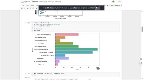 Datavisualization Python Seaborn Datascience Quaid Khalid