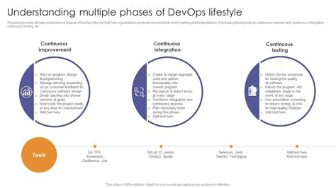 Understanding Multiple Phases Of Devops Lifestyle Enabling Flexibility And Scalability Ppt