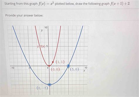 Solved Starting From This Graph F X X 2 Plotted Below Draw The