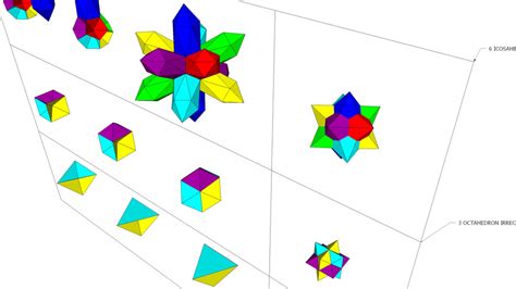Irregular Polyhedron Compound Tetrahedral Octahedral Icosahedral 3d Warehouse
