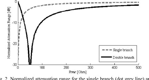 Figure 2 From Variable Gain Amplifier Architecture With Constant Matching And Insertion Phase