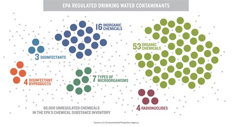 Explainer Who Regulates U S Drinking Water And How Circle Of Blue