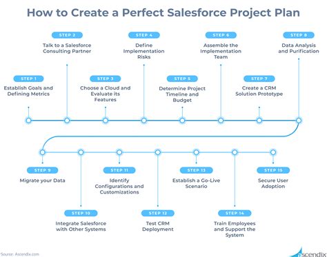 Salesforce Implementation Ultimate Guide 2025