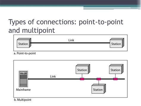 Ppt Data Communications Powerpoint Presentation Free Download Id 2288798