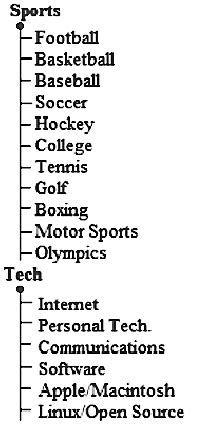 Example Of A Category Topic Hierarchy Download Scientific Diagram