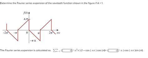 Solved Determine The Fourier Series Expansion Of The
