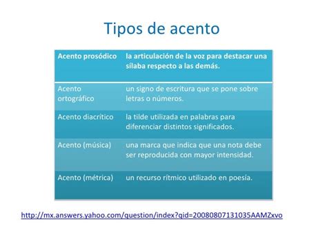 Tipos De Acento