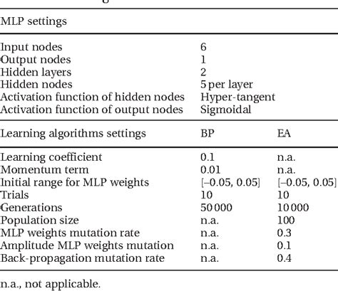 Table 1 From Automatic Design Of Control Systems For Robot Manipulators