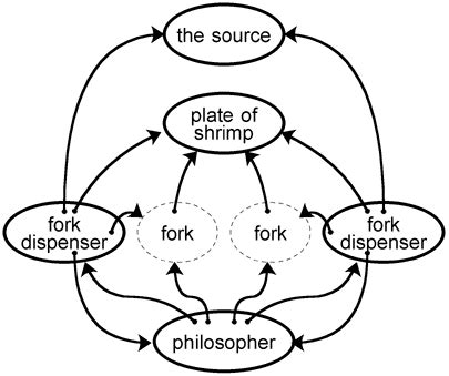 Satan Comes To Dinner