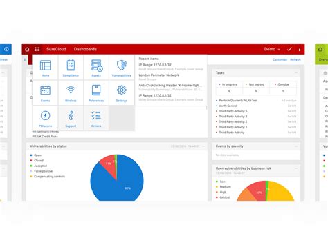Surecloud — Cloud Based Security Risk And Compliance By Bo San Cheung For Every Interaction On