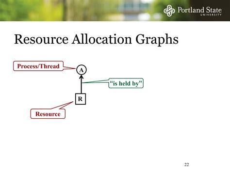 PPT CS333 Intro To Operating Systems Jonathan Walpole PowerPoint Presentation ID 5409646