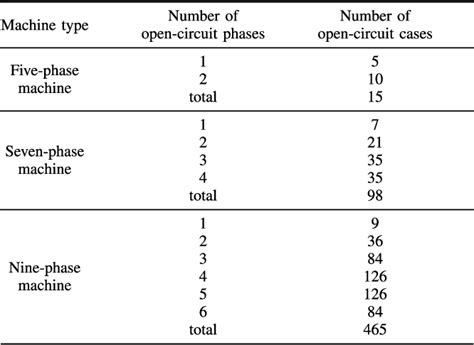 Figure From Design And Analysis Of Universal Natural Fault Tolerant SVPWM Strategy With