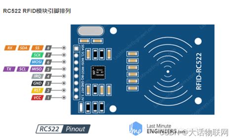 Esp8266 对接rfid Rc522 设备读取门禁卡esp8266 Rc522 Csdn博客