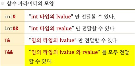 C 중급 Forwarding Reference