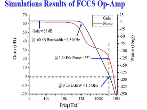 Analog And Vlsi Circuit Design Simulation And Layout Using Cadence