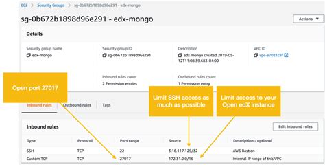 Scaling Mongodb For Open Edx Blog